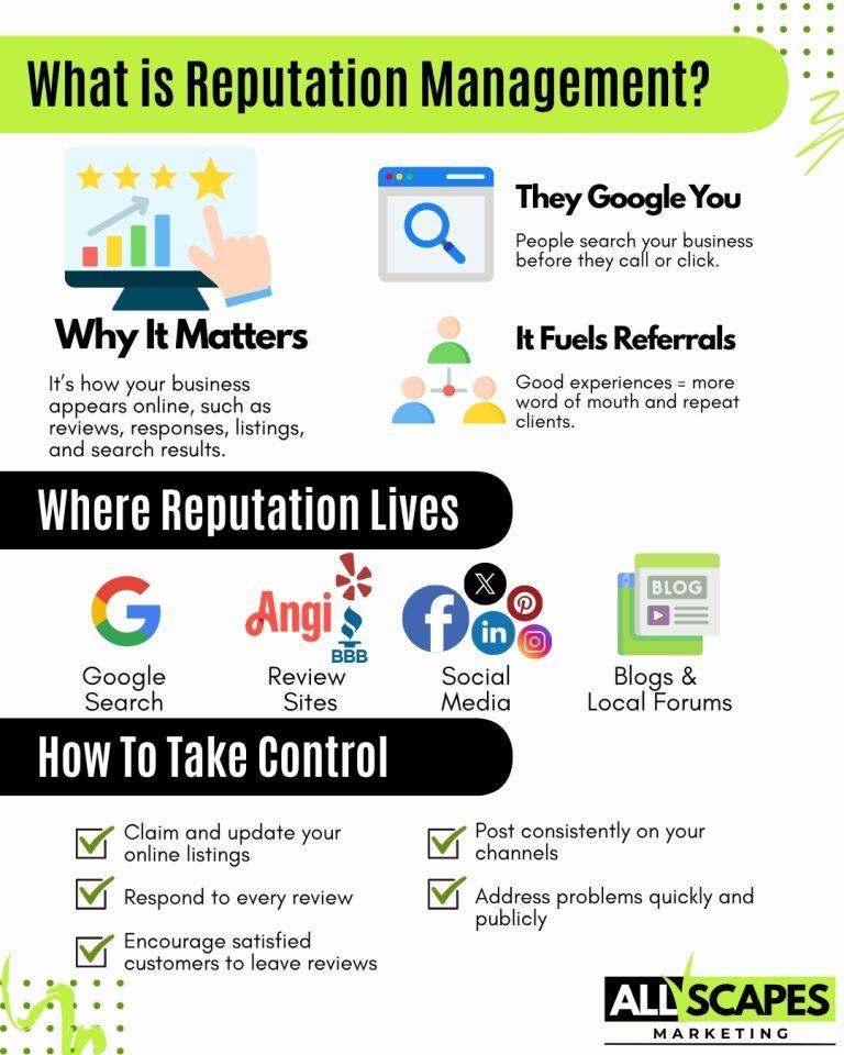 Brand Reputation Management For Business Success | All Scapes Marketing